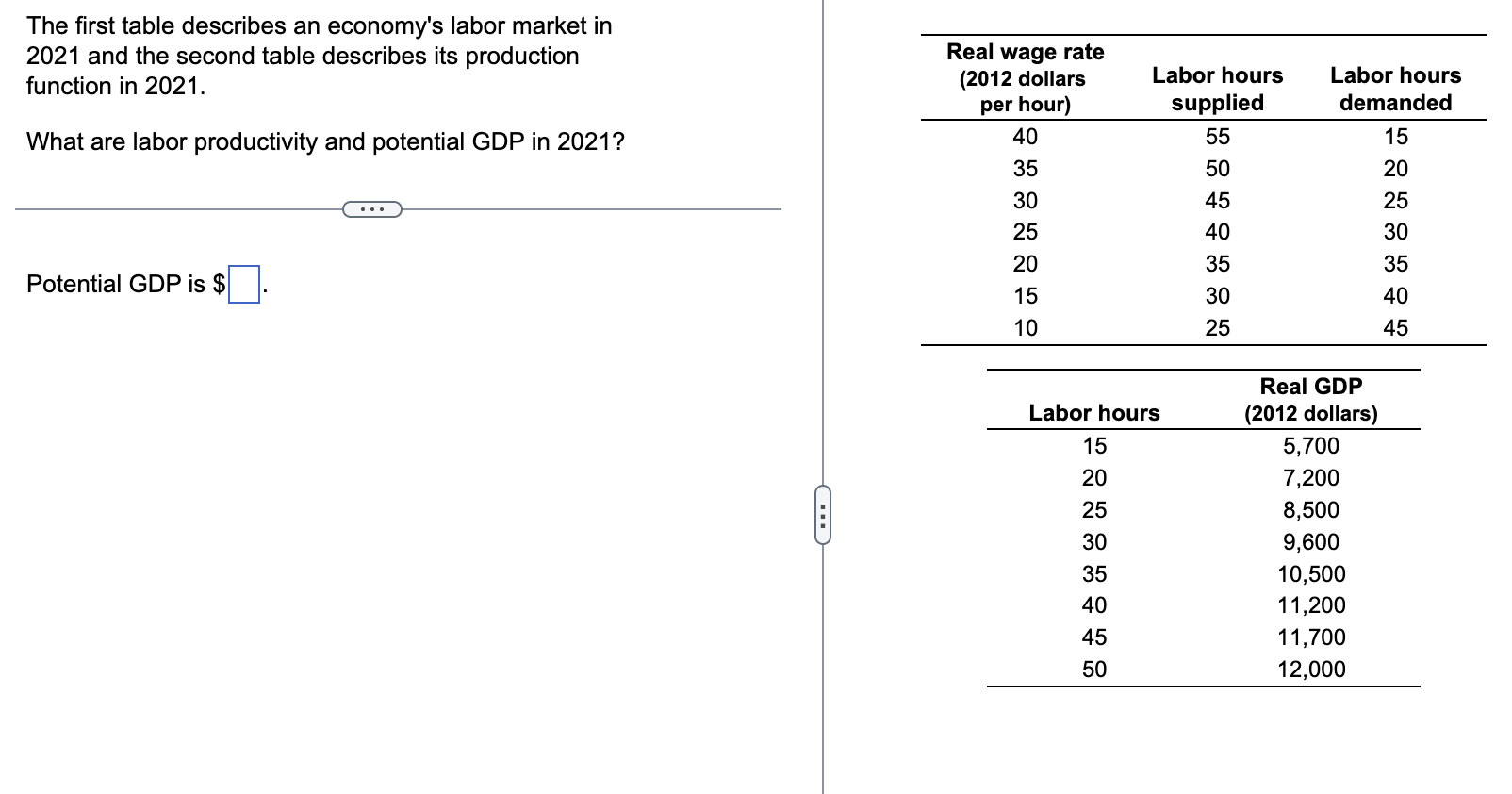 Solved The first table describes an economy's labor market | Chegg.com