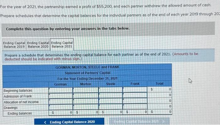 Solved Gorman and Morton form a partnership on May 1, 2019. | Chegg.com