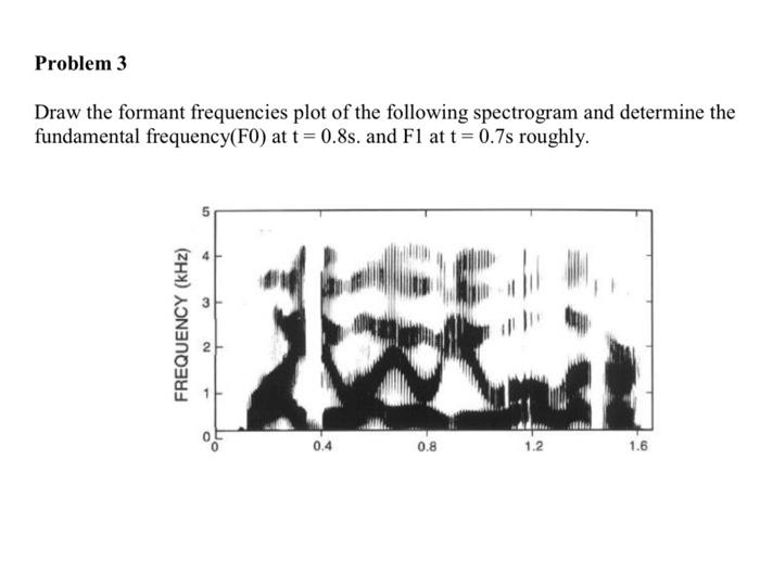 Draw the formant frequencies plot of the following | Chegg.com