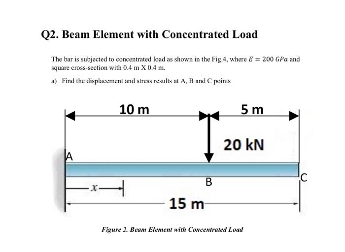 Solved Q2. Beam Element with Concentrated Load The bar is | Chegg.com