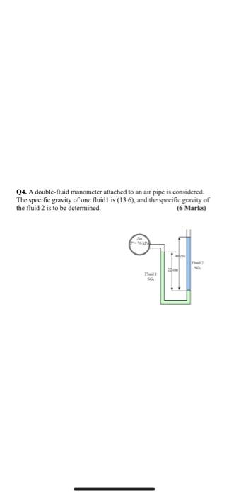 Solved Q4. A double-fluid manometer attached to an air pipe | Chegg.com