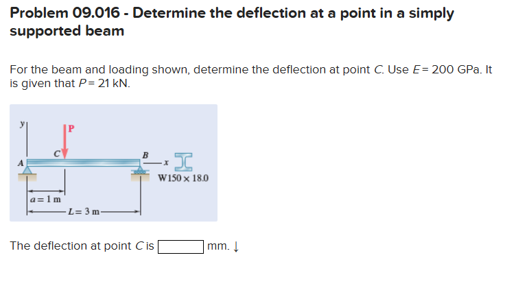 Solved Problem 09.016 - ﻿Determine the deflection at a point | Chegg.com