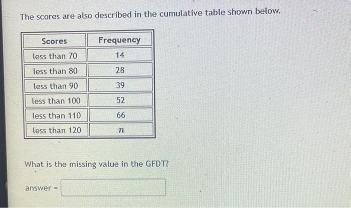 Solved The scores are also described in the cumulative table | Chegg.com