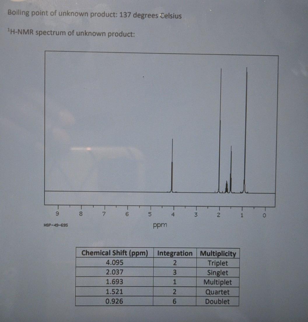 Solved Boiling point of unknown product: 137 degrees Celsius | Chegg.com
