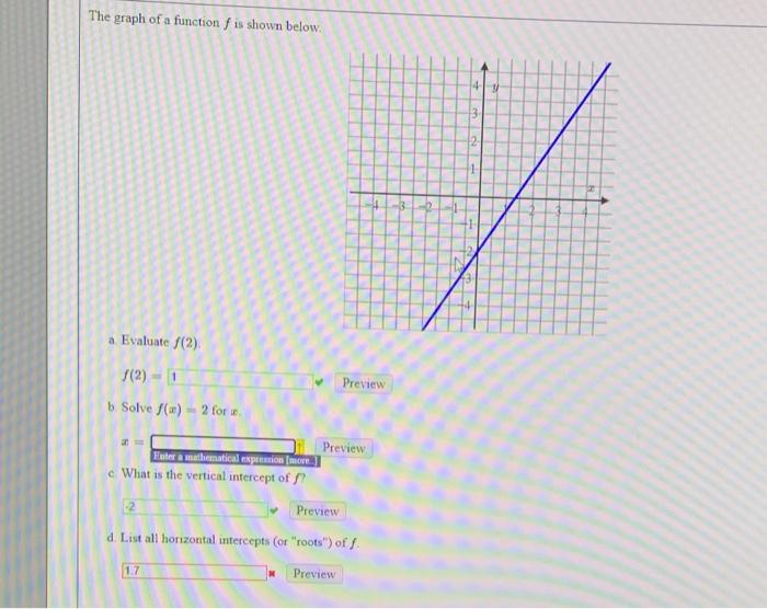 Solved The graph of a function f is shown below. 41 > a | Chegg.com