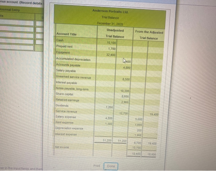 Solved The unadjusted trial balance and the income statement | Chegg.com
