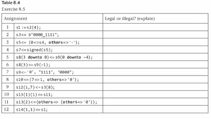 Solved Exercise 8.5. Legal versus illegal assignments (1) | Chegg.com