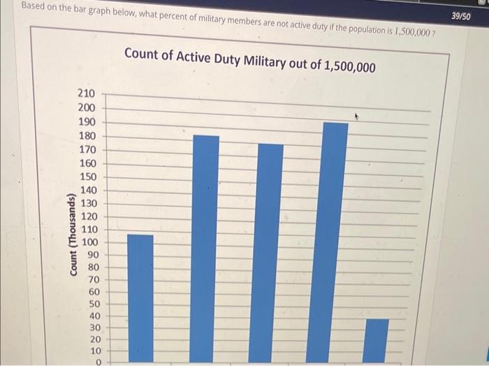 Solved Based on the bar graph below, what percent of | Chegg.com