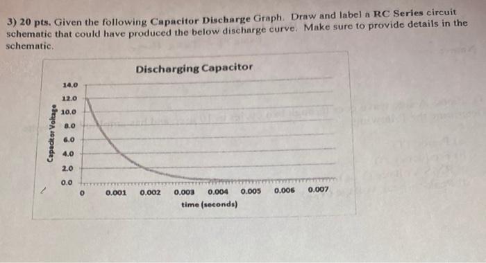 Solved 3) 20 pts. Given the following Capacitor Discharge | Chegg.com
