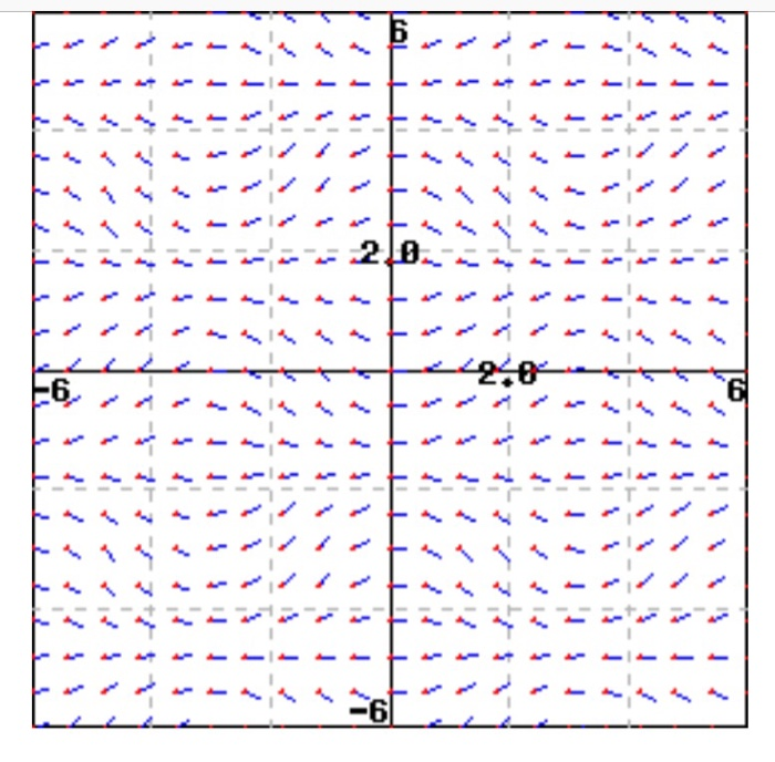 Solved (1 point) The figure below shows the slope field for | Chegg.com