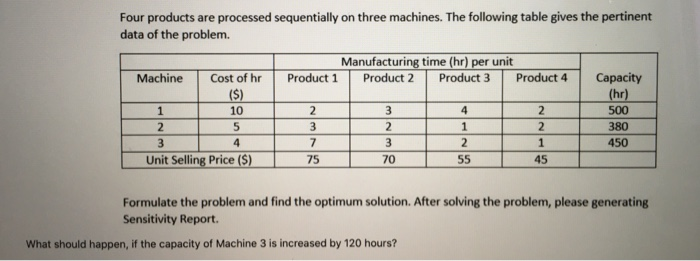 Four products are processed sequentially on three | Chegg.com