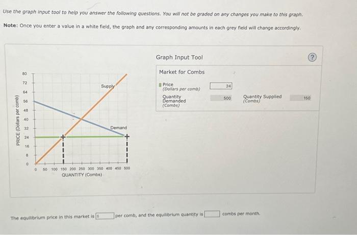 Solved Use the graph input tool to help you answer the | Chegg.com