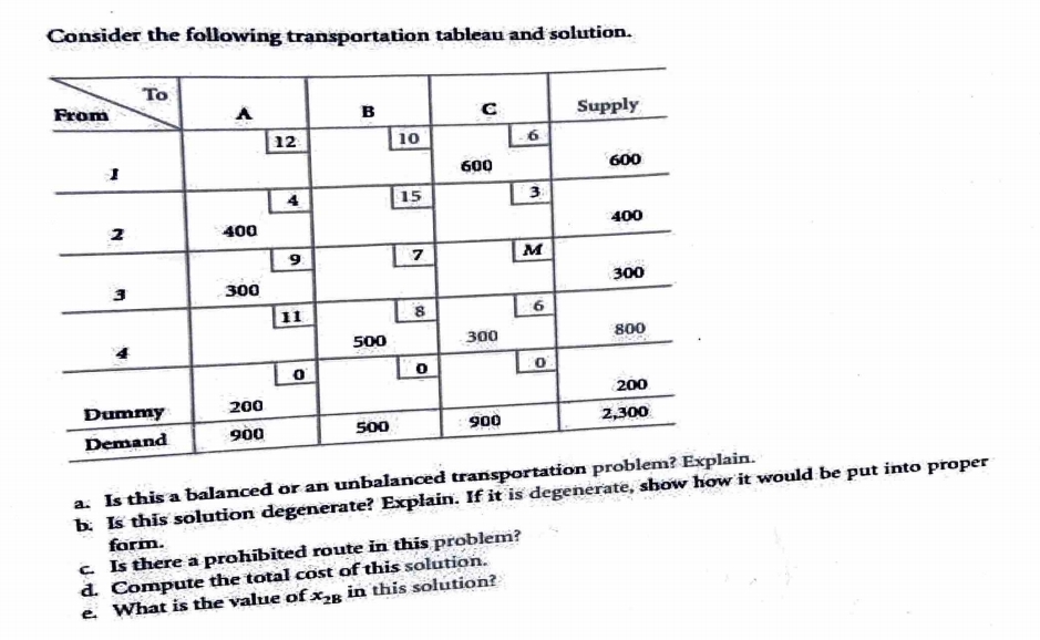 Solved Consider the following transportation tableau and | Chegg.com