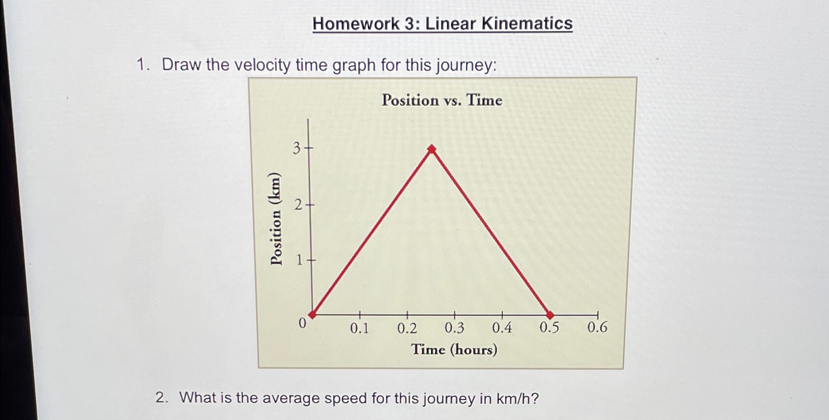 Solved Homework 3: Linear KinematicsDraw the velocity time | Chegg.com