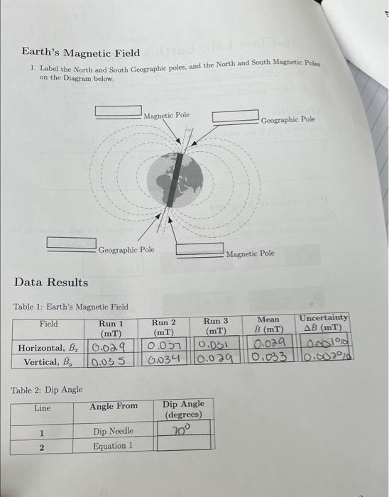 Solved Earth's Magnetic Field 1. Label the North and South | Chegg.com