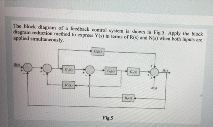 Solved a The block diagram of a feedback control system is | Chegg.com