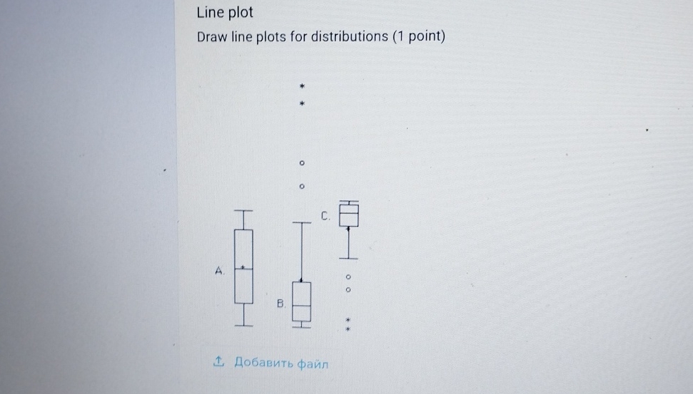 Solved Line plotDraw line plots for distributions (1 | Chegg.com