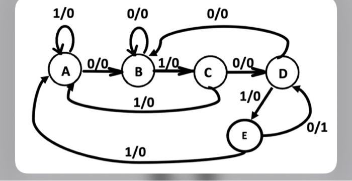 Solved The state diagram of the sequence detector is given | Chegg.com