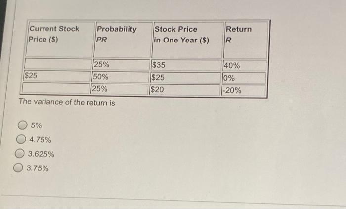 Solved Current Stock Price ($) Probability PR Stock Price in | Chegg.com
