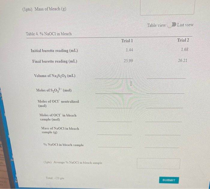 (23pts) Calculations Use the data collected above to | Chegg.com