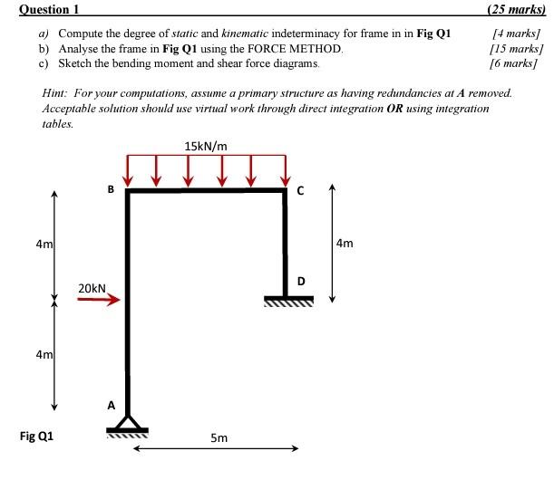 Solved Question 1 (25 marks) a) Compute the degree of static | Chegg.com