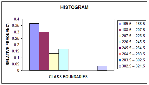 Solved: Chapter 2 Problem 12RE Solution | Elementary Statistics 6th ...