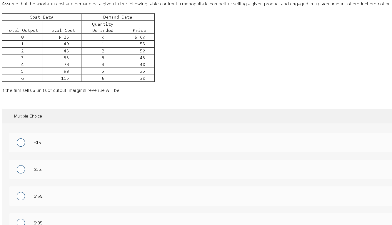 Solved Assume that the short-run cost and demand data given | Chegg.com