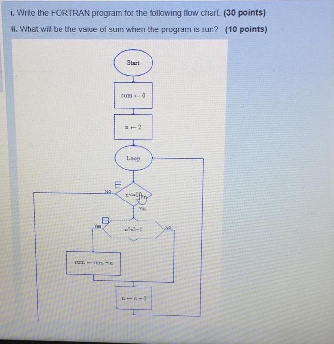 i. Write the FORTRAN program for the following flow | Chegg.com