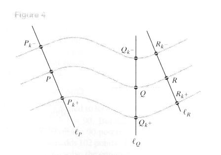 Solved To define parallel curves as "curves that | Chegg.com