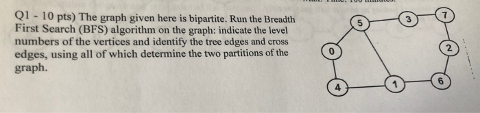 Solved Q1 - 10 pts) The graph given here is bipartite. Run | Chegg.com
