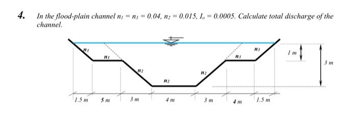 Solved 4. In the flood-plain channel | Chegg.com