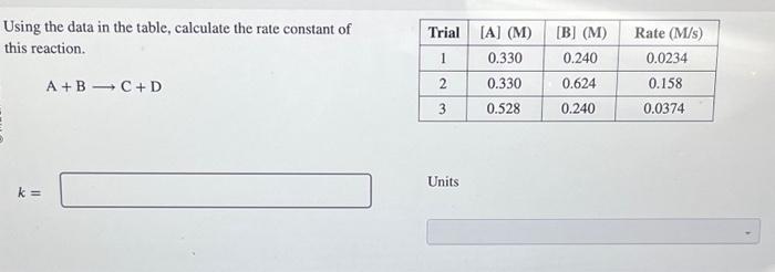 Solved Using the data in the table, calculate the rate | Chegg.com