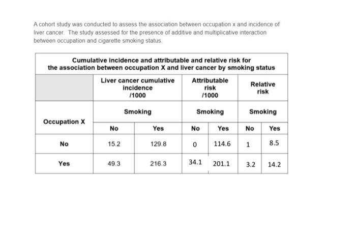 Solved using the data from the table below: 1. Estimate the | Chegg.com