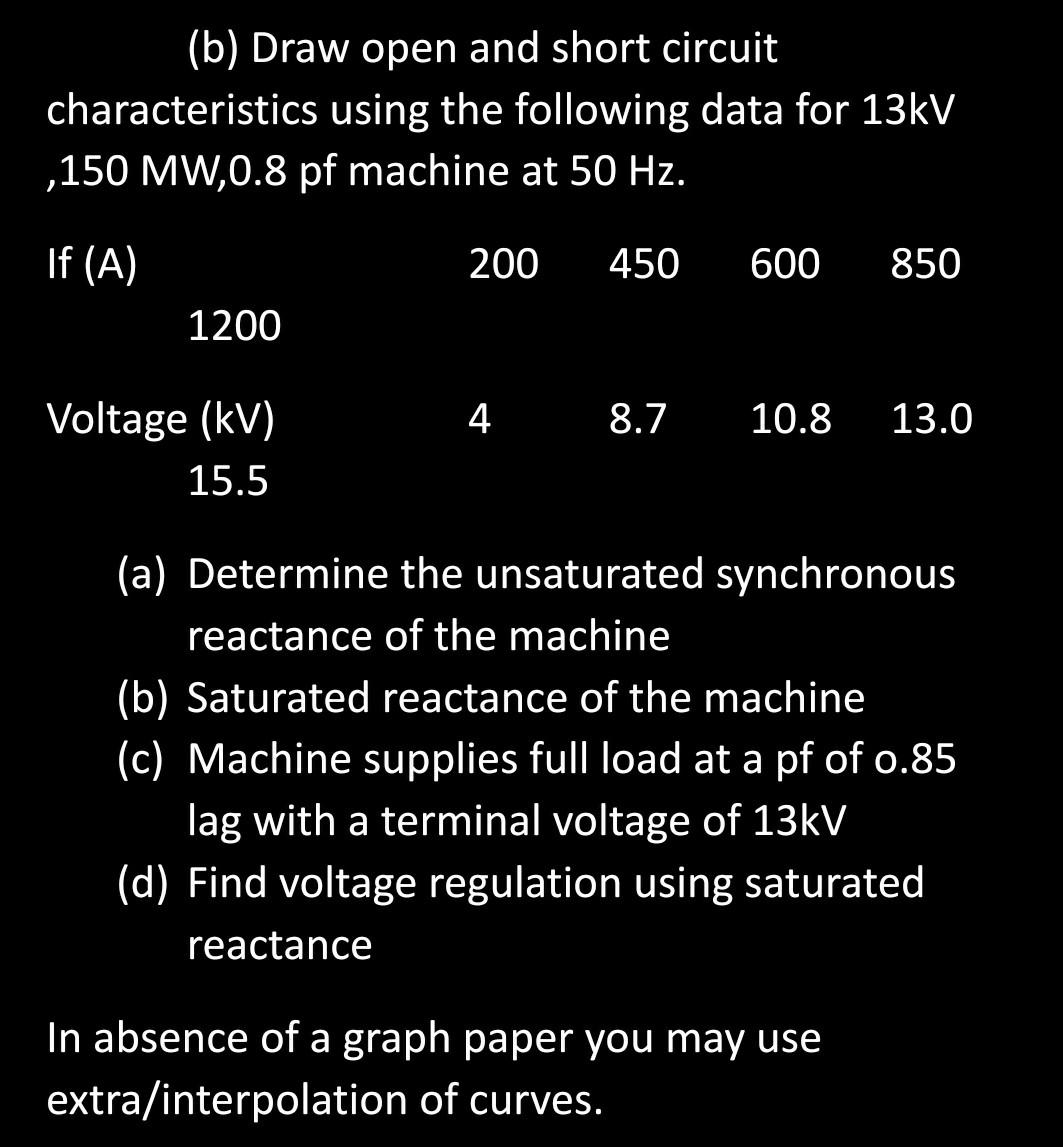 Solved (b) Draw open and short circuit characteristics using | Chegg.com
