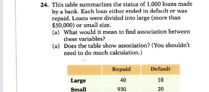 Solved 24. This table summarizes the status of 1,000 loans | Chegg.com