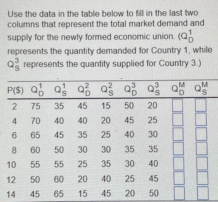 Solved Use the data in the table below to fill in the last | Chegg.com
