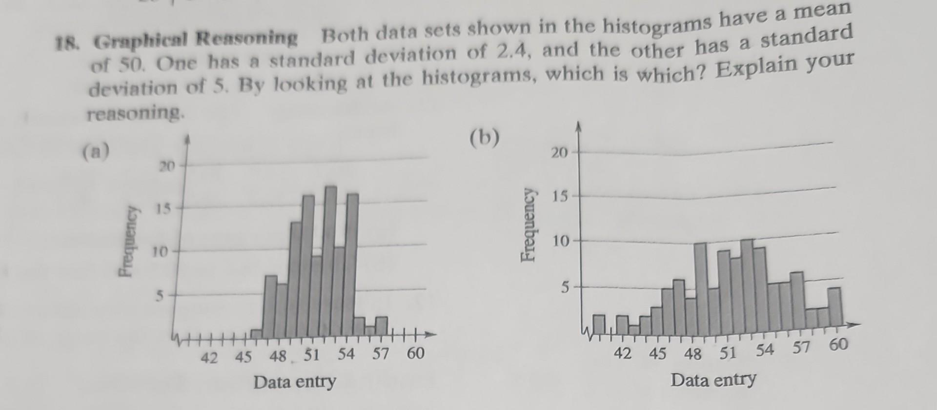 Solved 18. Graphical Reasoning Both data sets shown in the | Chegg.com
