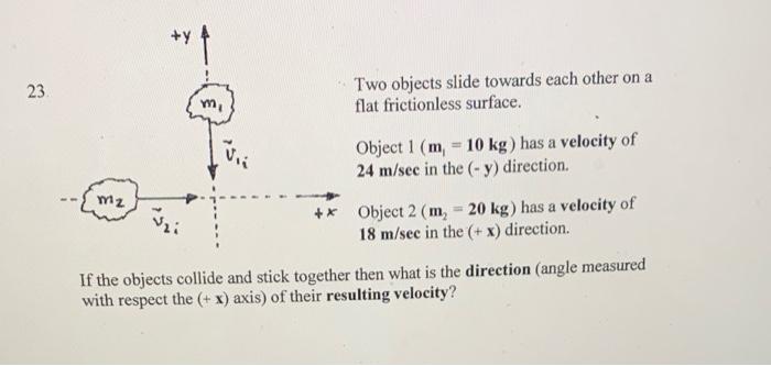 Solved 23 mi Two objects slide towards each other on a flat | Chegg.com