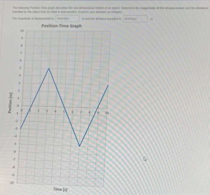 Solved The following Position-Time graph describes the | Chegg.com