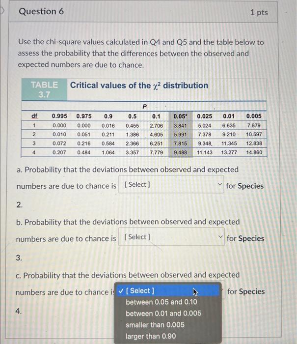Solved Question 6 1 pts Use the chi-square values calculated | Chegg.com