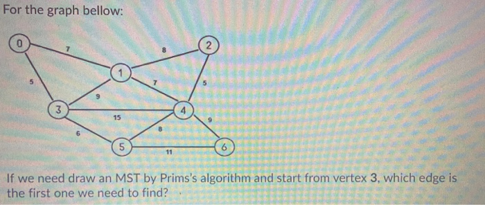 Solved For the graph bellow: If we need draw an MST by | Chegg.com