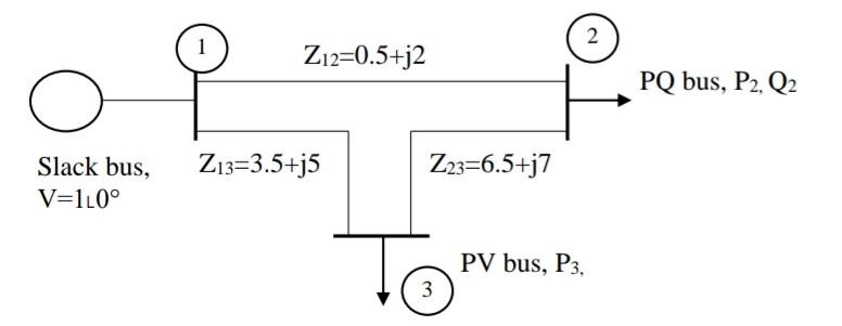 Solved The load flow data for a three-bus system is given | Chegg.com