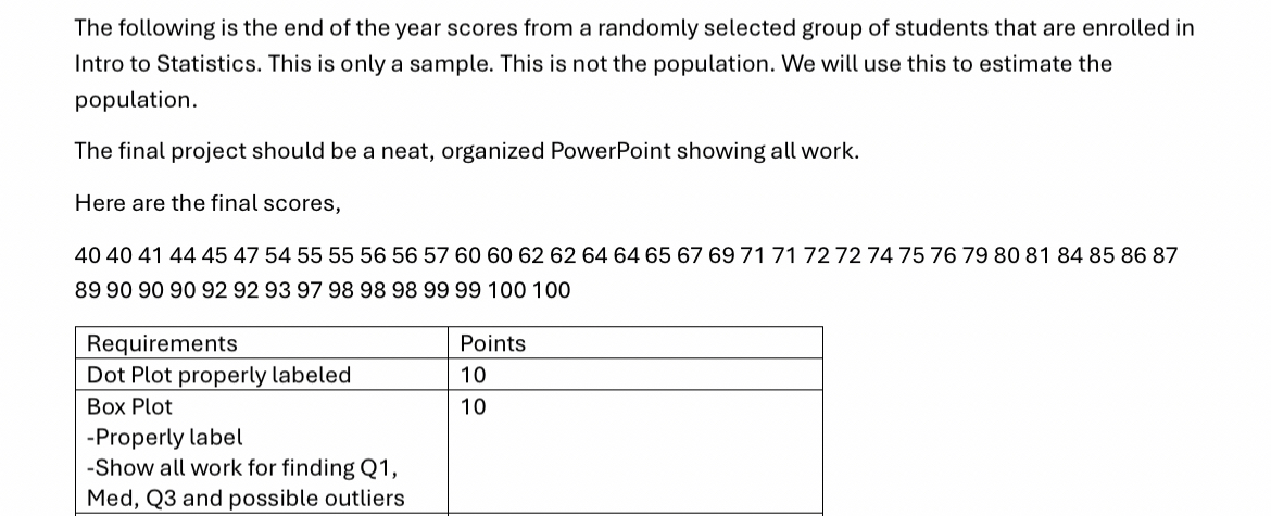 Solved Do the Dot Plots Properly Labeled and the Box Plot | Chegg.com