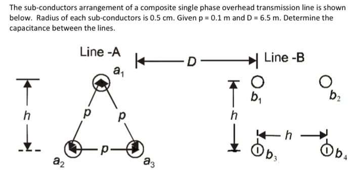 Solved The sub-conductors arrangement of a composite single | Chegg.com