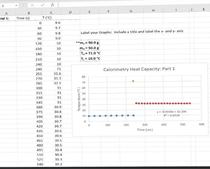 Solved Calculate the heat capacity of the calorimeter if 50 | Chegg.com