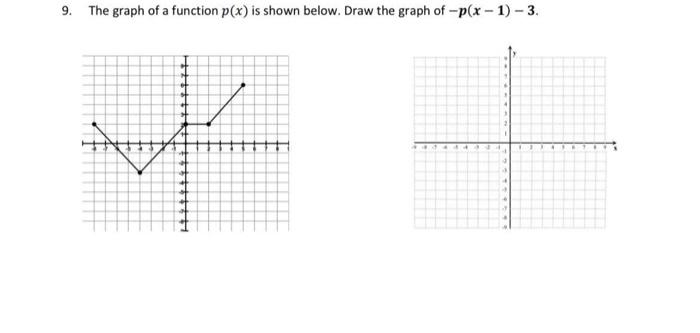 Solved The graph of a function p(x) is shown below. Draw the | Chegg.com
