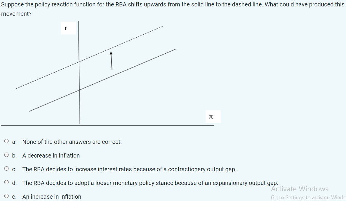 Solved Suppose the policy reaction function for the RBA | Chegg.com