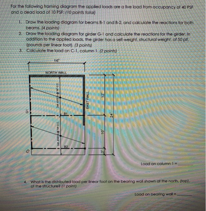 Solved For the following framing diagram the applied loads | Chegg.com