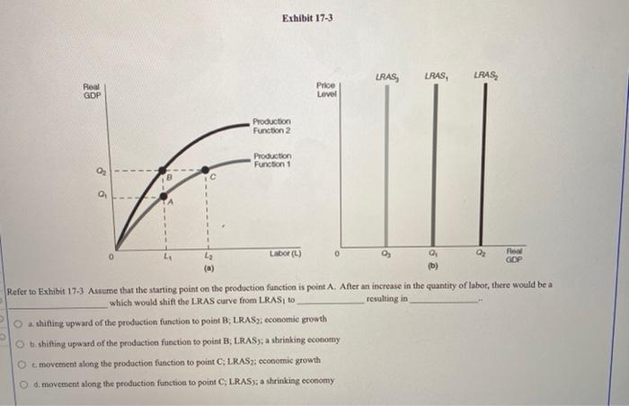 Solved In country A the income shares (in percent) received | Chegg.com