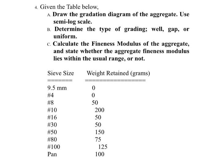Solved 4. Given the Table below, A. Draw the gradation | Chegg.com